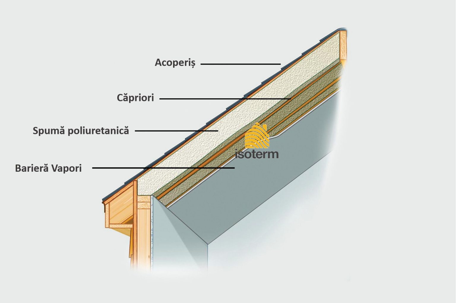 Bariera de vapori - Ce este și cum o alegem? - Isoterm - Izolatii cu ...