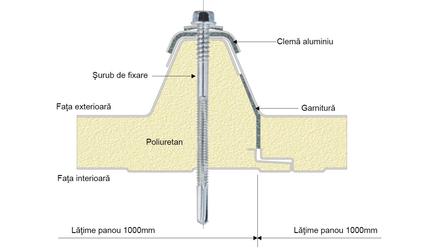 Panouri sandwich - Isoterm - Izolatii cu spumă poliuretanică. Firmă de ...